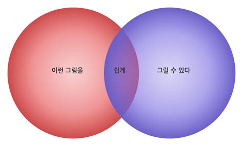 easy programming 최고의 html 편집기 구글 문서 편집기 의 부가기능 플러그인 소개