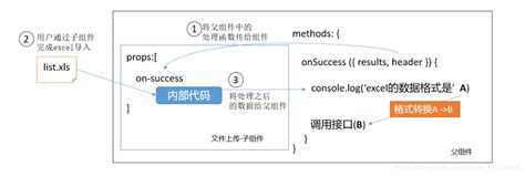 前端 Excel导入 导出功能前端excel导入导出 Csdn博客