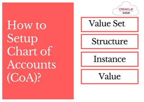 Chart Of Accounts Setup In Oracle Fusion By Aytan Vahidova Medium Medium