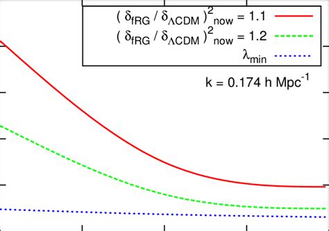 Constraints For Parameter Space Download Scientific Diagram