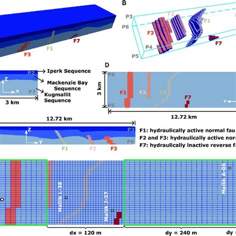 Ab Overview Of The Model Geometry Including The Fault Systems F1 Download Scientific