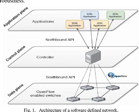 Figure From Load Balancing In DCN Servers Through Software Defined Network Machine Learning