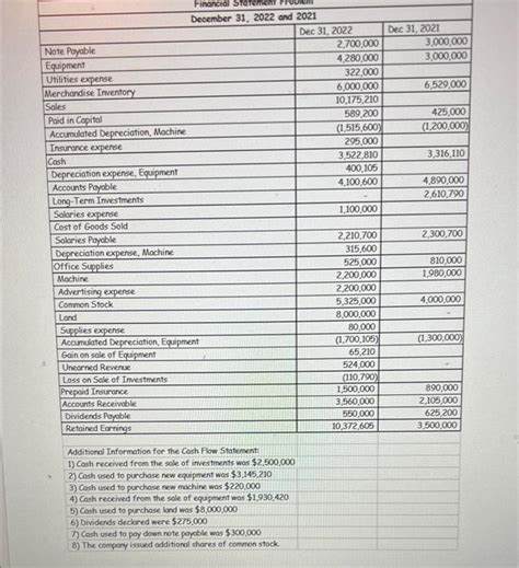 Chapter 13 Revised Extra Credit Problem Fall 2023