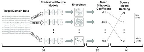 A Visual Depiction Of Source Model Selection For A Single Target