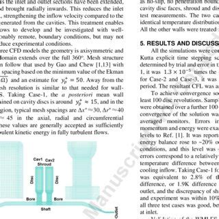 CFD MODEL FOR CASE 3 Download Scientific Diagram