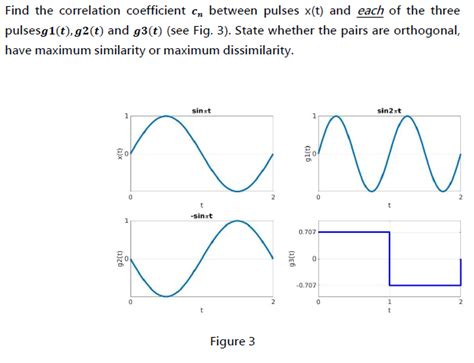 Solved Find The Correlation Coefficient In Between Pulses