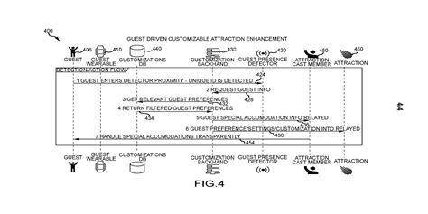 Disney May Be Working On Its Own Gaming Device