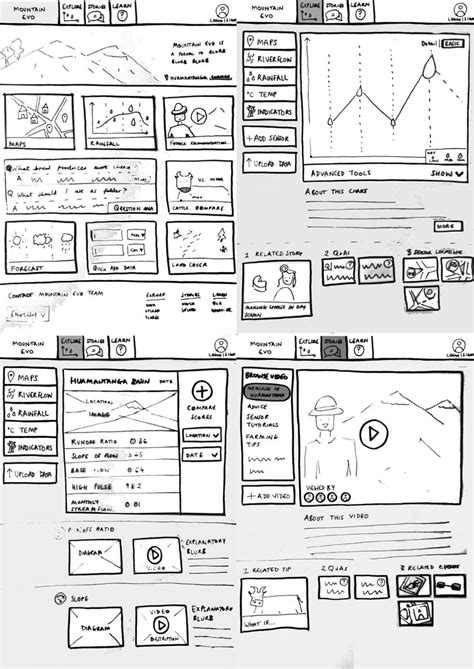 Paper Prototyping Development Of Wireframes To Concretise Ideas From