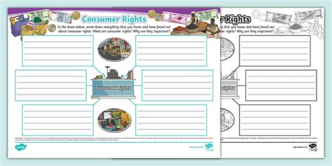 Consumer Rights Mind Map Creat De Profesori Twinkl