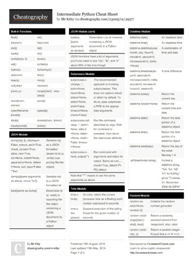 Selenium Webdriver Cheat Sheet Cheat Sheet By Narayanan Palani Download Free From Cheatography