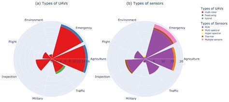 Real Time Object Detection Based On Uav Remote Sensing A Systematic Literature Review