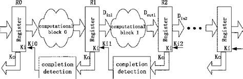 Figure 1 From Design Of Asynchronous Circuits For High Soft Error Tolerance In Deep