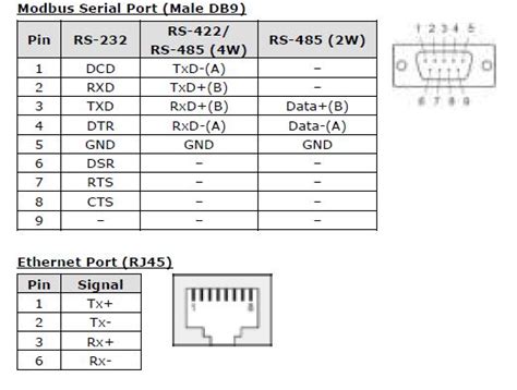 MOXA MGate 5105 MB EIP Series EtherNet IP Gateways Installation Guide