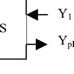 A Schematic Description Of The Coupled Neural Networks PLS Modelling Download Scientific