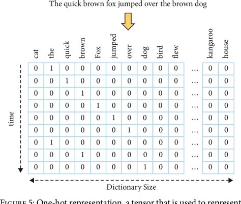 Figure 1 From A Complete Process Of Text Classification System Using State Of The Art Nlp Models