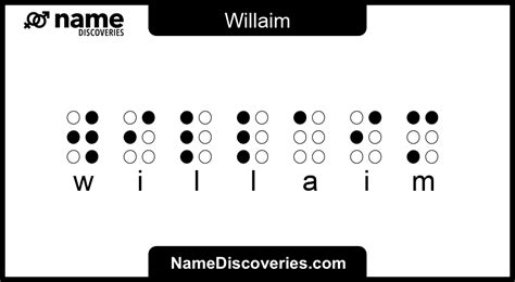 Willaim Name Meaning And Origin
