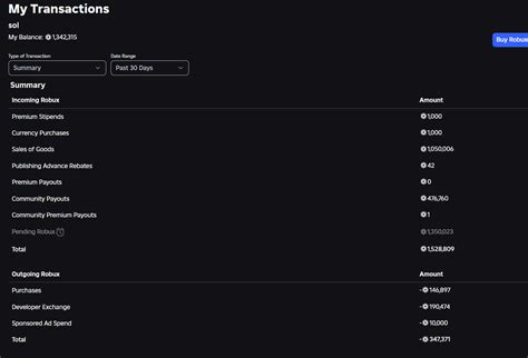 Devex Request Rejected For Not Being Eligible Despite Being Eligible Platform Usage Support