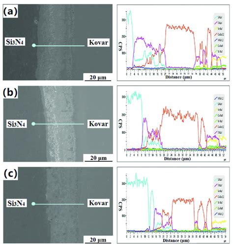 Line Scanning Spectrogram Of Si3n4ticukovar Interface At A 940 °c
