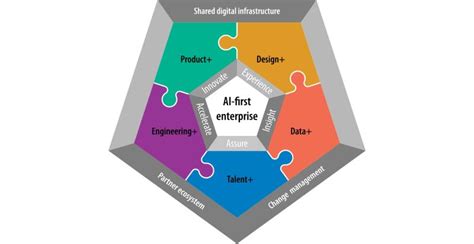 Infosys Knowledge Institute On Linkedin Ai Artificialintelligence