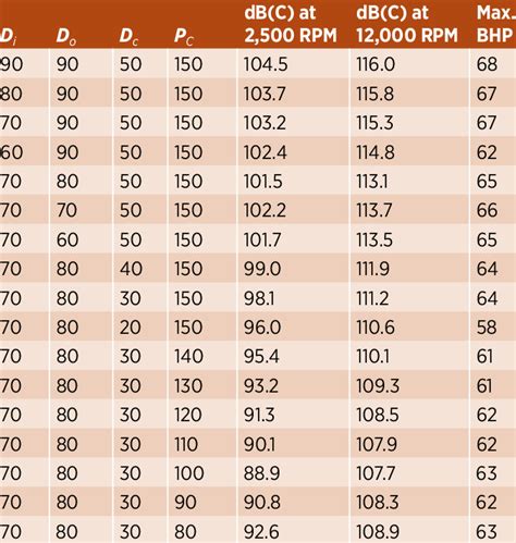 Iteration Parameter Data And Simulation Results Download Scientific Diagram