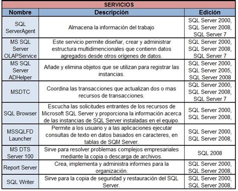 Sql Server Base De Datos