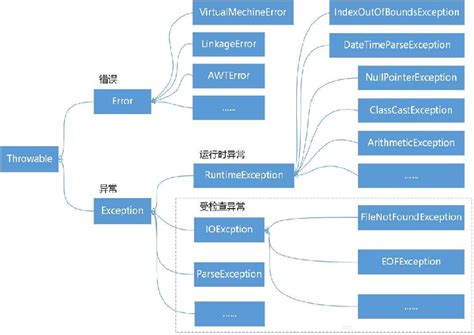 Java Transactional指定回滚条件java脚本之家 Java Transactional指定回滚条件java脚本之家