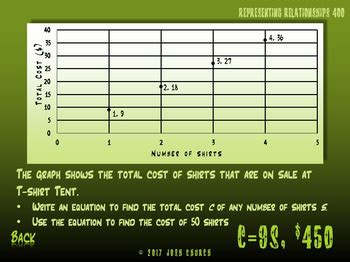 Functions TRIVIA Game By Josh Church TPT