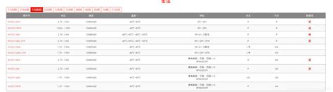 W25q128fw W25q128fv W25q128jv W25q64jv 的区别w25q128fv和jv有区别吗 Csdn博客