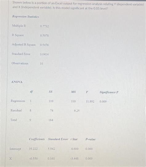 Solved Shown Below Is A Portion Of An Excel Output For