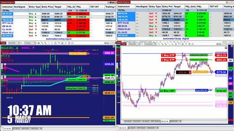 Autotrader Automated Trading Ninja Trader Automated Signal Entry