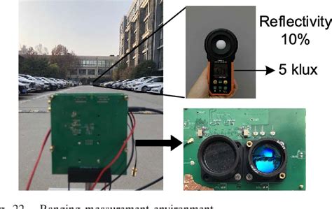 Figure 10 From An Analog Sipm Based Receiver With On Chip Wideband Amplifier Module For Direct
