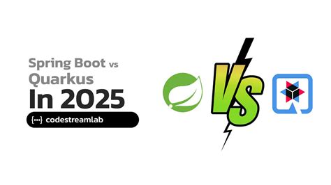 Spring Boot Kafka Setup Complete How To Guide Dev Genius