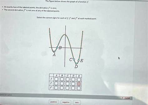 SOLVED The Figure Below Shows The Graph Of A Function At Exactly Two Of The Labeled Points