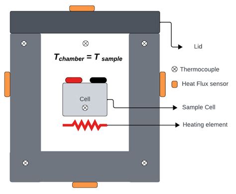 Measuring Specific Heat Capacity R Batterydesign
