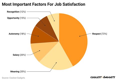 job satisfaction statistics by career income and facts [2024 ]
