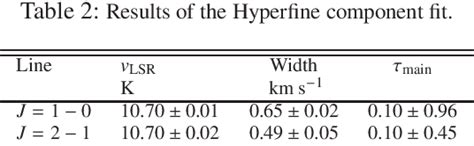 Table 2 From The Hyperfine Structure In The Rotational Spectrum Of Cf Research Note