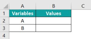 Solver In Excel Step By Step Tutorial Example How To Add Use