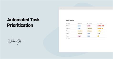 Automated Task Prioritization Notion Market