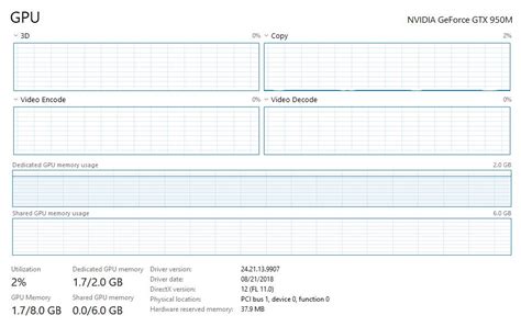 Pytorch Using 90 Ram And Cpu While Having Gpu Part 1 2018 Fastai Course Forums