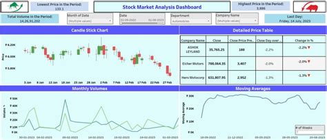 shruti puranik on linkedin dataanalysis project tableau