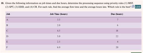 Solved Given The Following Information On Job Times And Due