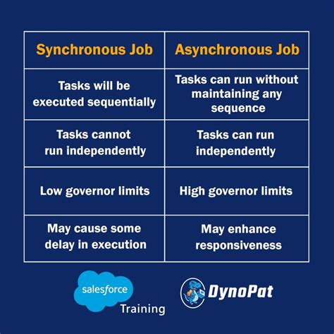 Dynopat Salesforceadministrator Salesforcecertified