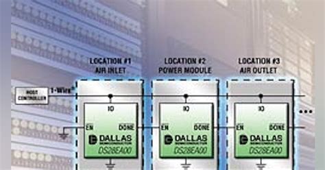 Digital Temperature Sensor Enables Multipoint Monitoring Electronic