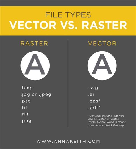 Understanding Vector Vs Raster A Visual Guide