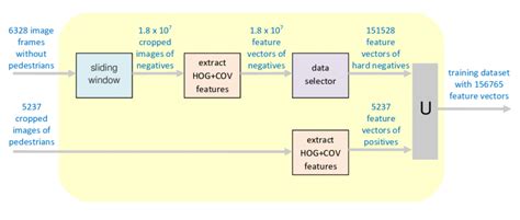 6 Training Dataset Composition Download Scientific Diagram