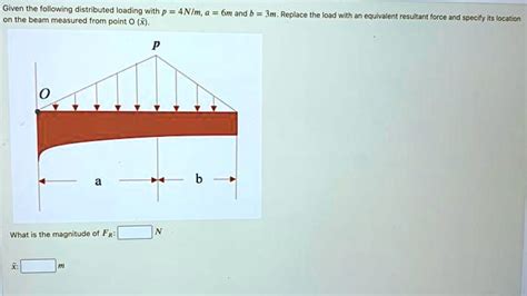 Given The Following Distributed Loading With P4nma6m And B3mreplace The Load With An Equivalent