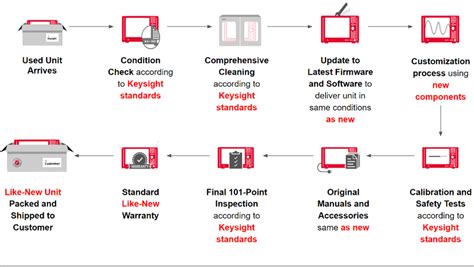 Maximize Your Efficiency With Certified Refurbished Keysight Oscilloscope Probes A Buying Guide