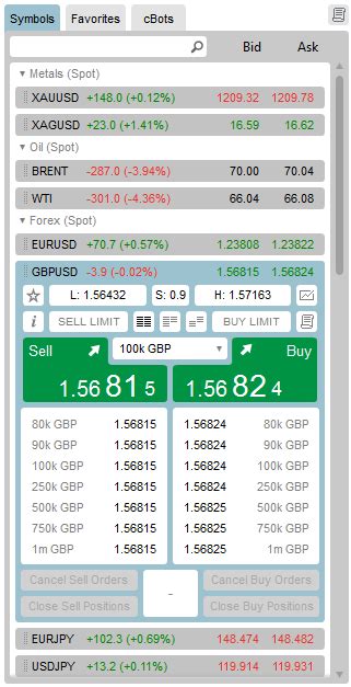 ctrader review [year] forex trading platform reviewed