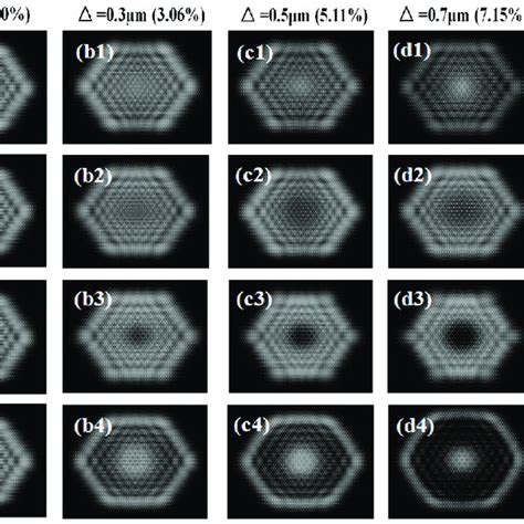 The Numerical Simulations Of Microlens Array Mla Based Beam
