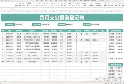 【财务报销】费用报销所需材料清单＋费用报销单填写规范及审批流程，附：费用报销明细表模板 知乎